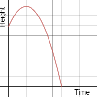 Ball Trajectory | Desmos