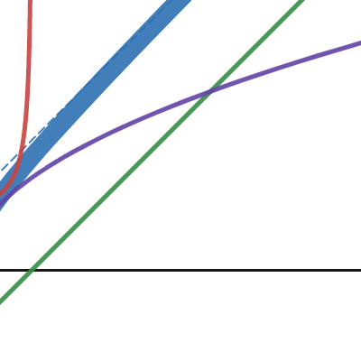 Relativistic Kinetic Energy plots - robphy | Desmos