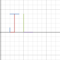 Initial Graph | Desmos