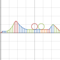 Algebra: Rollercoaster Project | Desmos