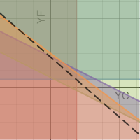 Logistic System Graph | Desmos