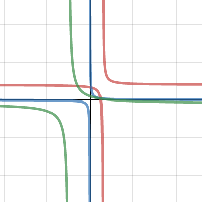 Radical Functions | Desmos