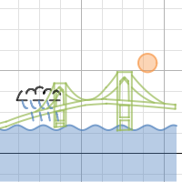 Newport Bridge Graph | Desmos