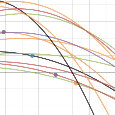 Golf Project | Desmos