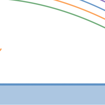 Math Project-Noah's Ark | Desmos