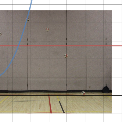 Volleyball Projectile P5 (Template) | Desmos