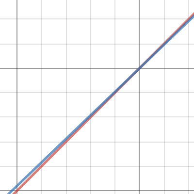 Evolve monkeys? | Desmos