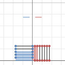 Fraction Operations with Grid | Desmos