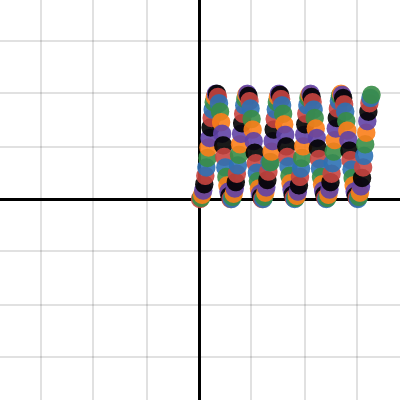 mOON vISIBILITY | Desmos