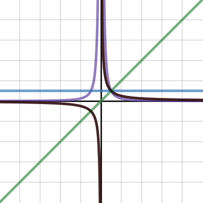 Simple Limits | Desmos