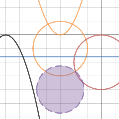 Pre: Calc Circles Graph thingy | Desmos