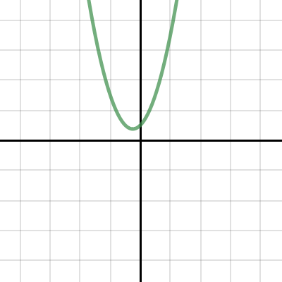 Quadratic equations example | Desmos