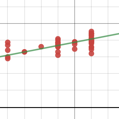 IA Scatter Plot | Desmos