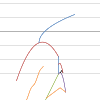 Dragon | Desmos