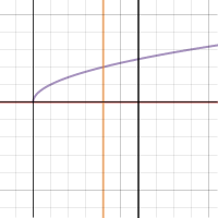 Solid | Desmos