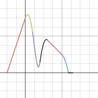 math culminating | Desmos