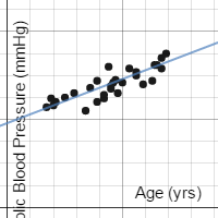 Quiz Analyzing Graphs Problem 3 Desmos