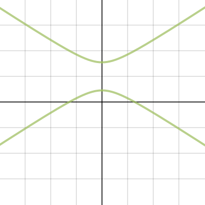 Conic Sections: Hyperbola | Desmos