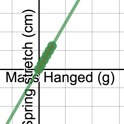 LT1--Spring Stretch | Desmos