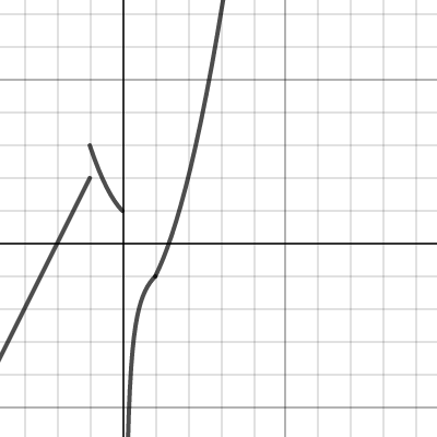 Continuous Piecewise Functions | Desmos