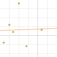 Joe's Landscape | Desmos