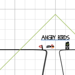 Angry Birds Functions| Desmos