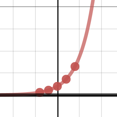 Exponential Functions | Desmos