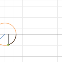 Sine Function (with unit circle) | Desmos
