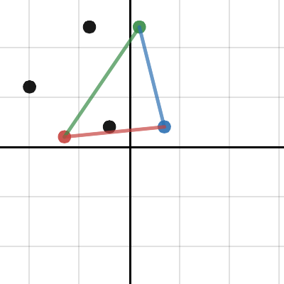 Transformation | Desmos