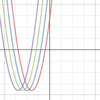 Chapter 3 problem number 2 | Desmos
