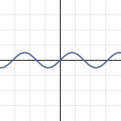 Sine Functions: General Form | Desmos