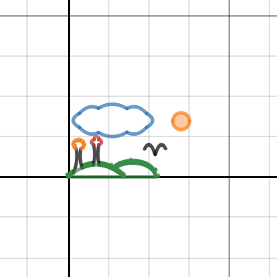 Precal Project | Desmos