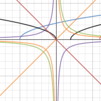 Domain project | Desmos