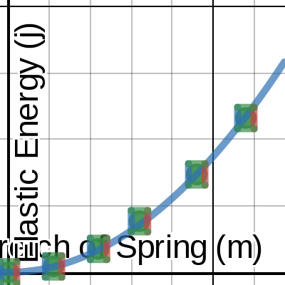 4L - Elastic Energy Lab | Desmos