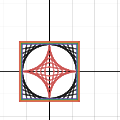 Mini Project | Desmos