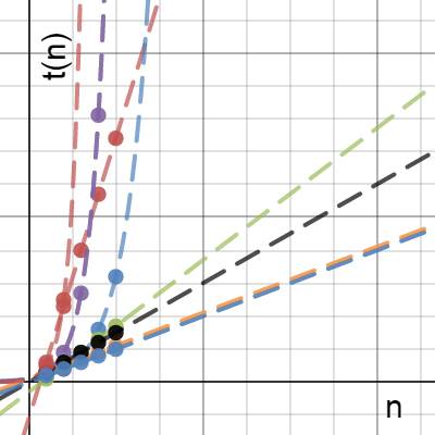 Sequence ExchP3 | Desmos