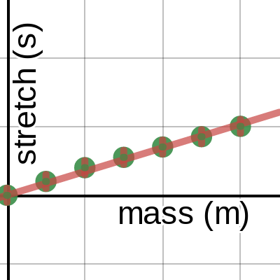 Blank Template | Desmos