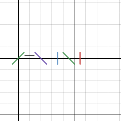 Initials desmos | Desmos