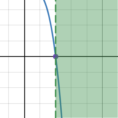 MHF4U - Unit 1 Assignment 1, Q10 | Desmos