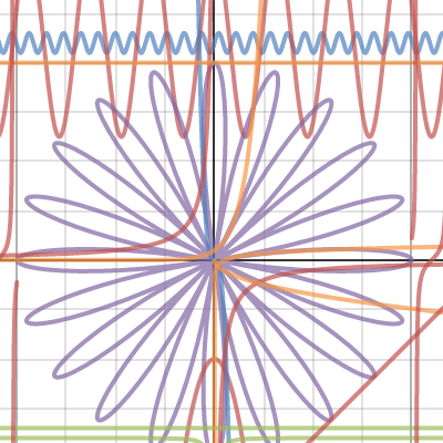 Graphs Of You Math Career Desmos