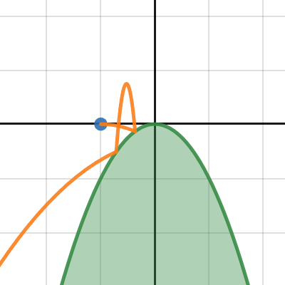 bouncing on parabola| Desmos