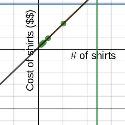 US Shirts | Desmos