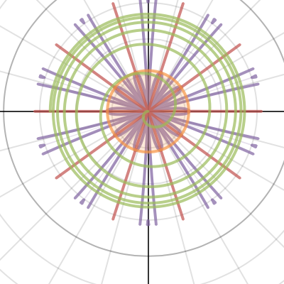 Polar Graphing: Polar Rose | Desmos