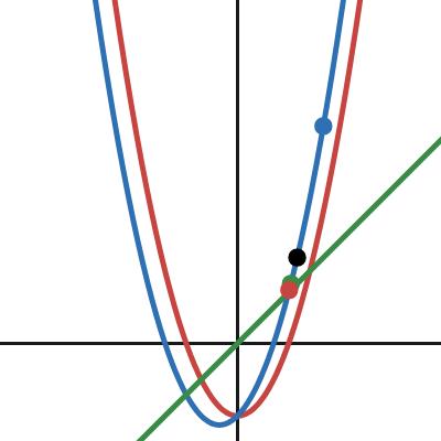 C2A Act 3.15 B | Desmos