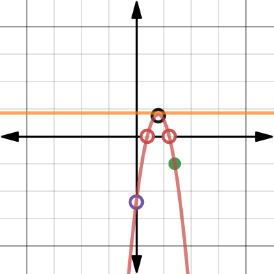 Parabolic Functions | Desmos