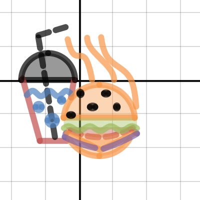 Burger & Soda | Desmos