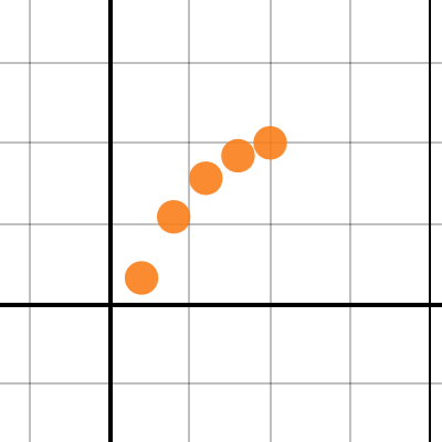 Regression Example | Desmos