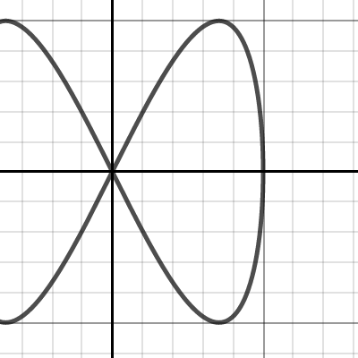 parametric graphing | Desmos