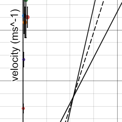 Centripetal Force[的副本] | Desmos