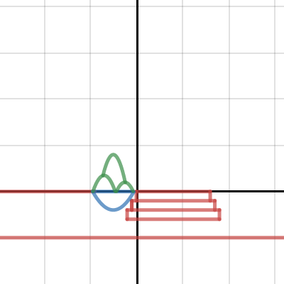 PRECAL 1 dat house| Desmos